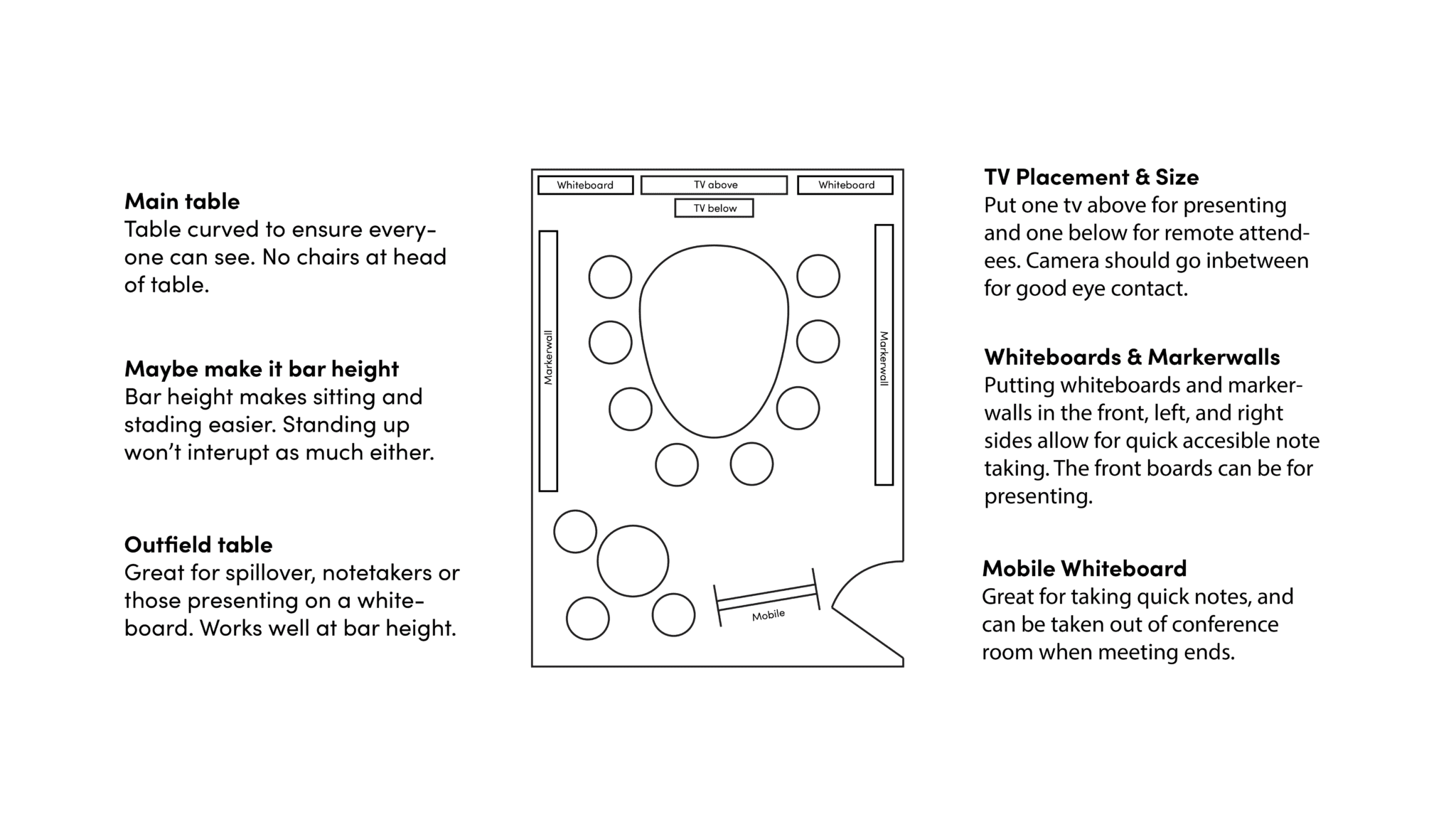 Redesigning for the Perfect Conference Room - Calyx by Claridge